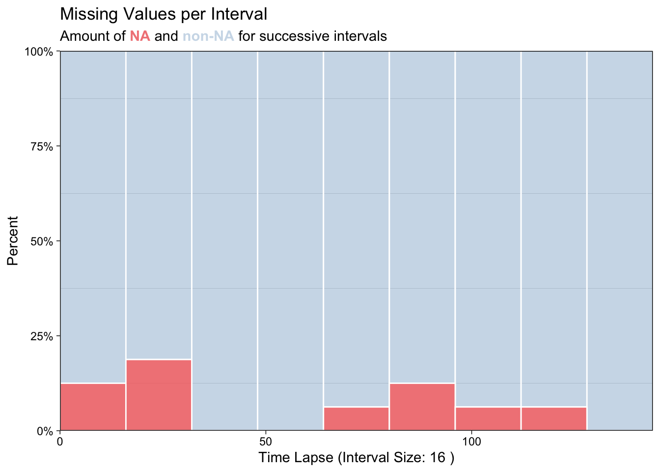 Chapter 8 Missing values, anomalies, structural shift | Applied statistics: Time series analysis