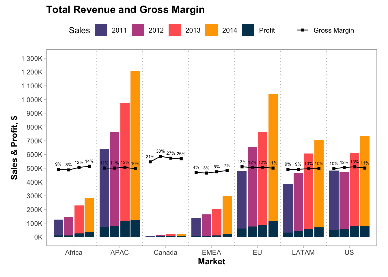 Superstore Global Sales Analysis
