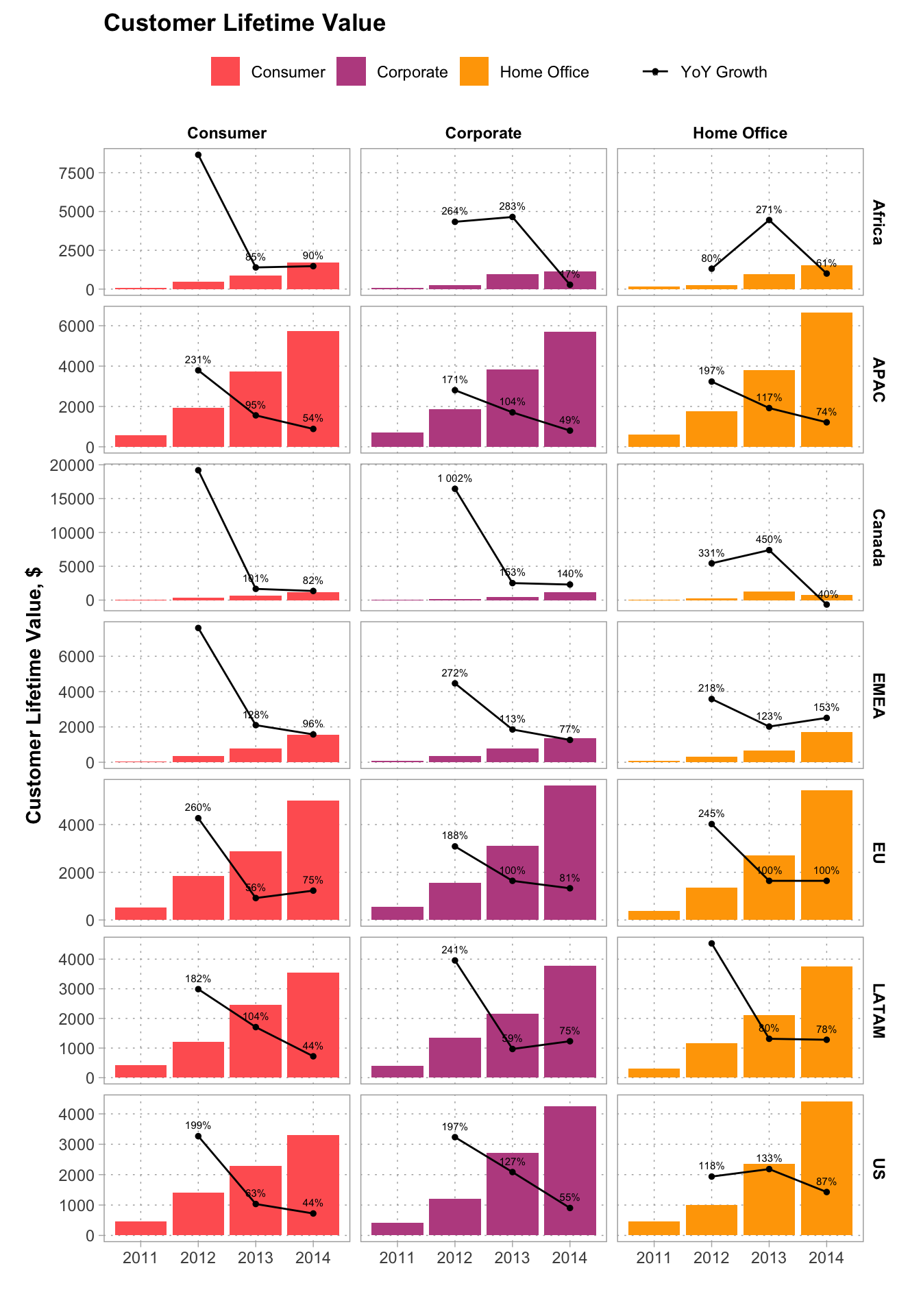 Superstore Global Sales Analysis