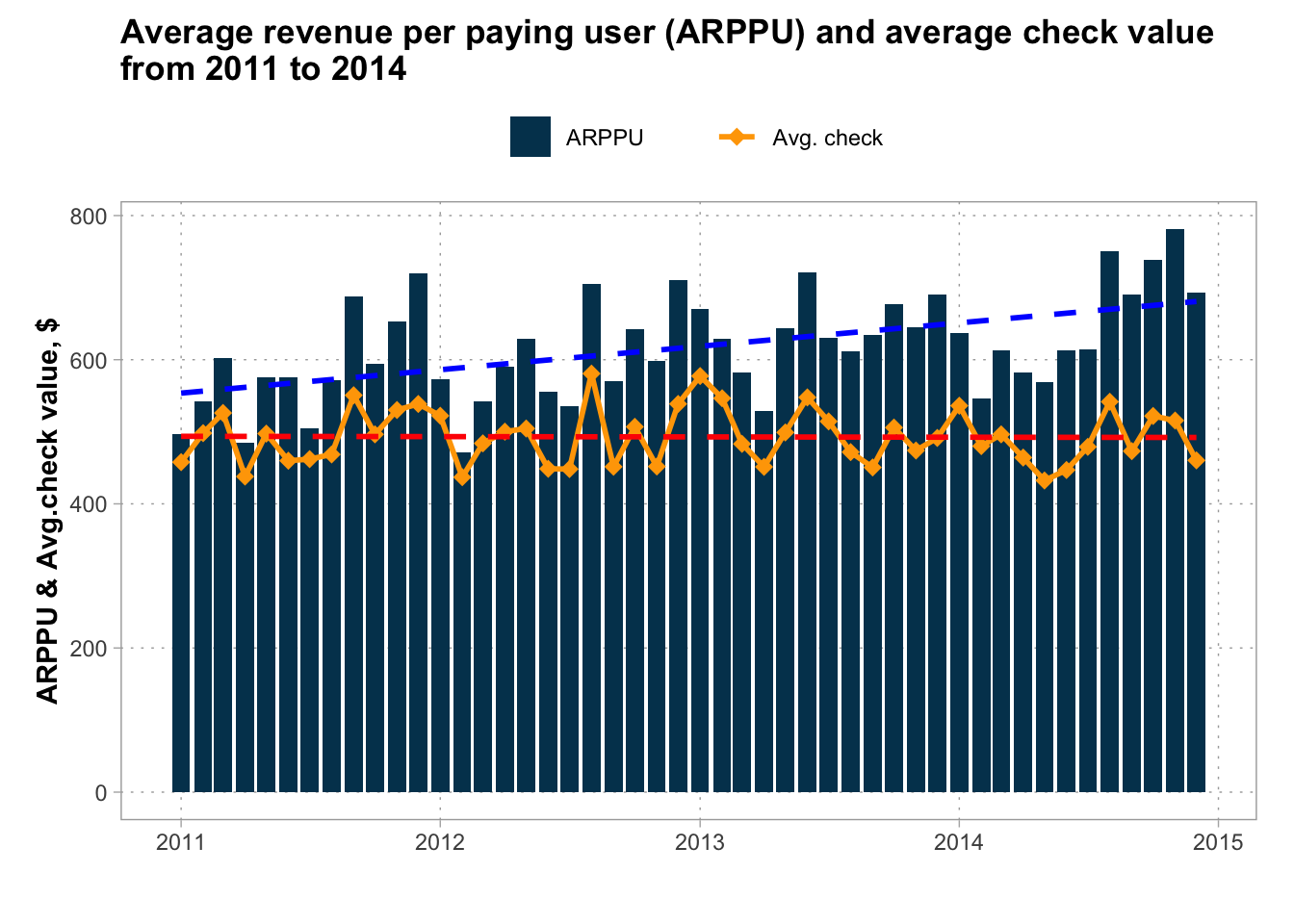 Superstore Global Sales Analysis